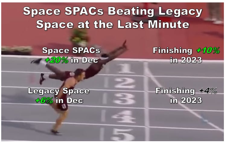 December 2023 Monthly Space Stock Review + Top Case Closed Memes from 2023