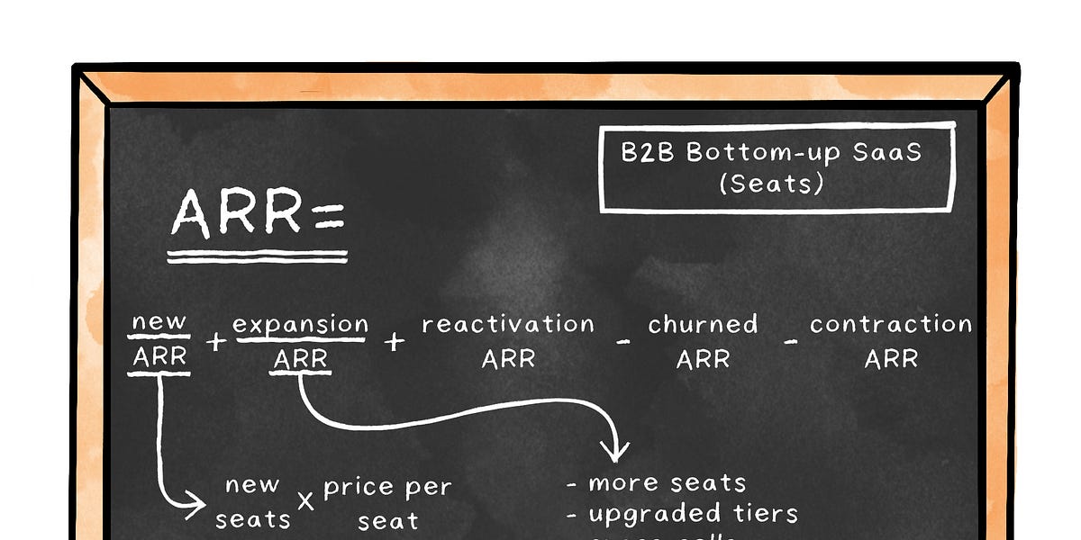 How to describe your business as an equation
