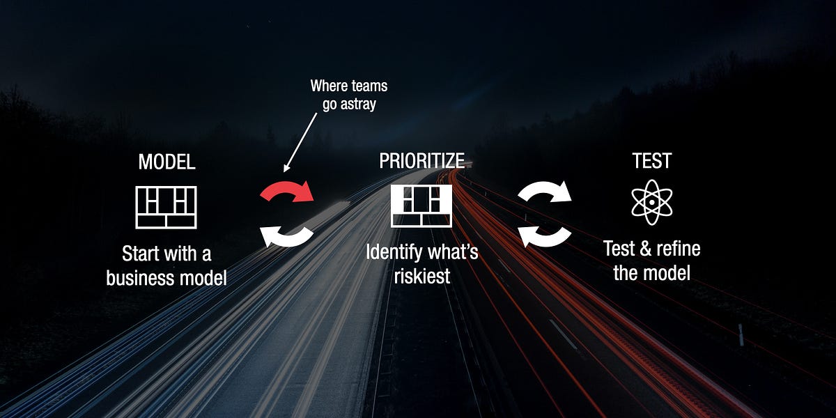 The Lean Canvas Diagnostic - Part 3 of 7: Identify Riskiest Assumptions