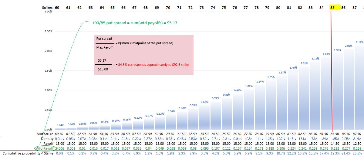a deeper understanding of vertical spreads