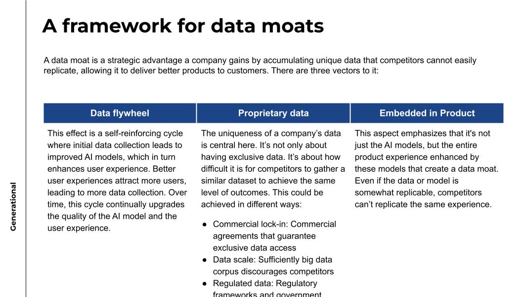 Data Moats in Generative AI - by Kenn So - Generational