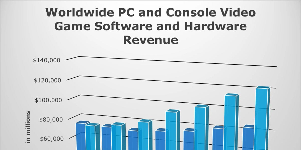 DFC Intelligence: There won’t be room for three consoles in the gaming ...