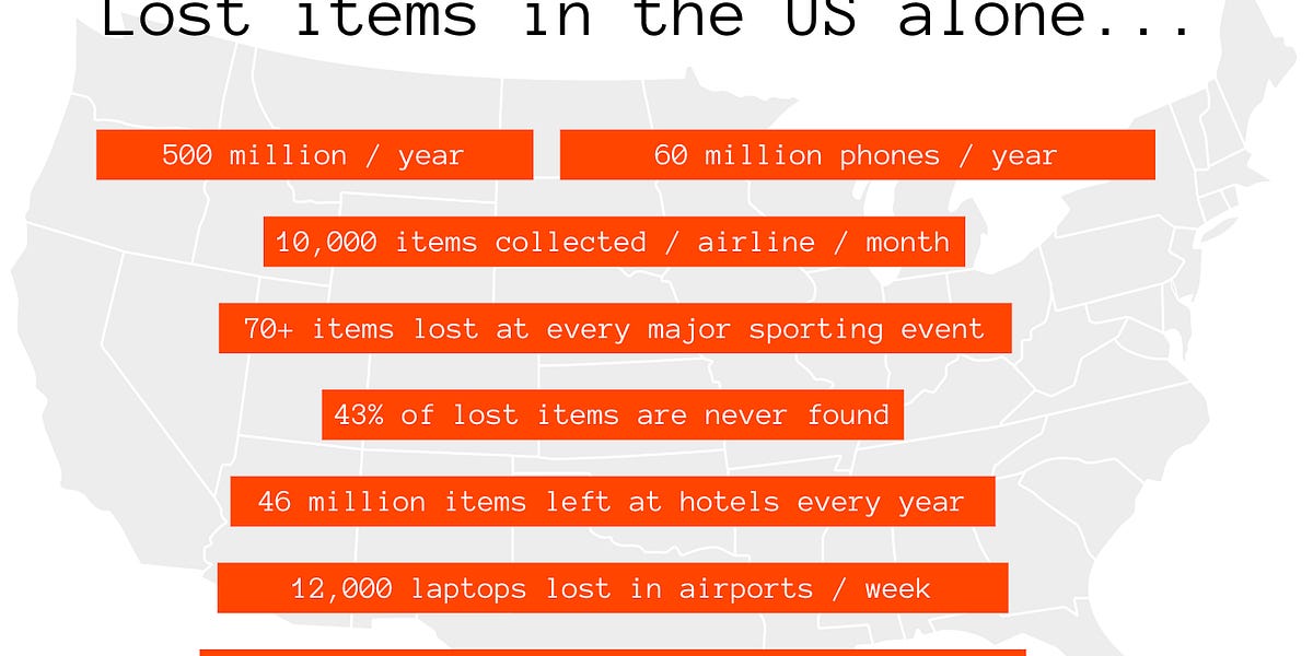 Boomerang: Transforming the Broken Lost & Found Experience