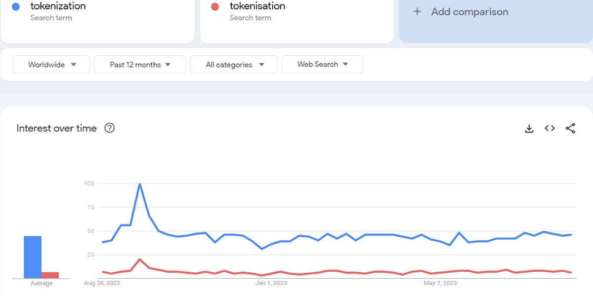 Tokeni(z)ation or tokeni(s)ation? “z vs s”: which should you use?