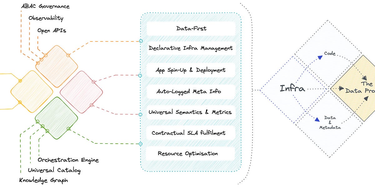 The Essence of Having Your Own Data Developer Platform