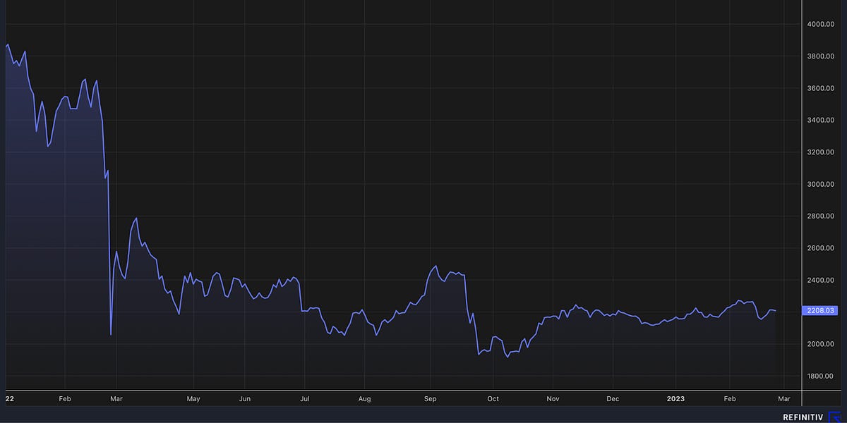 Stuck owning sanctioned stocks - by Sam Leon - Data Desk Stuck owning sanctioned stocks - by Sam Leon - Data Desk