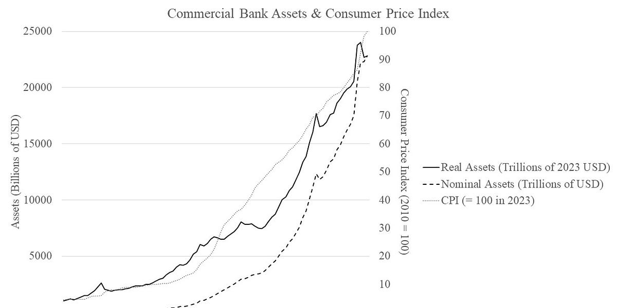 Historical Perspectives On the Size of Recent Bank Failures