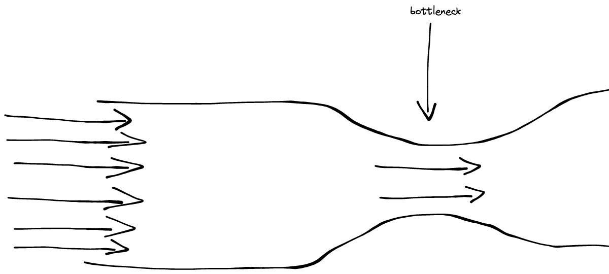 Understanding system bottleneck - by Ray Chong