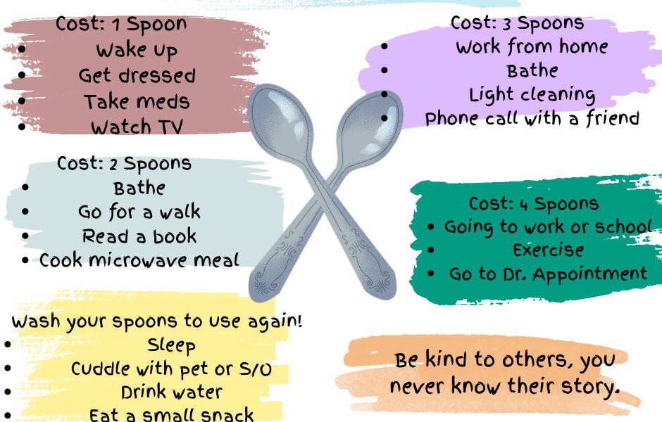 Counting My Spoons: An In-Depth Look Into Pacing