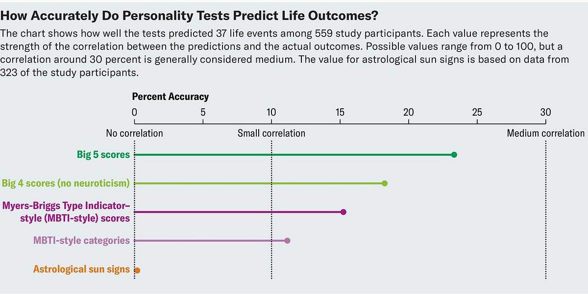 Risk apophenia - by Orken - Оркен’s Substack