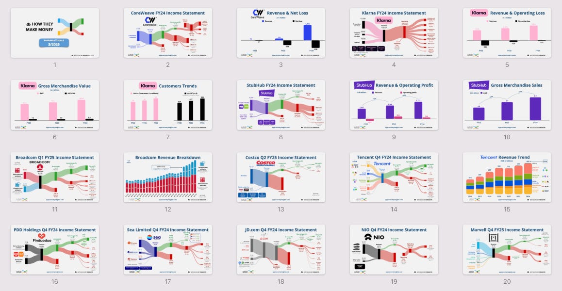 📊 Earnings Visuals (3/2025) - by App Economy Insights