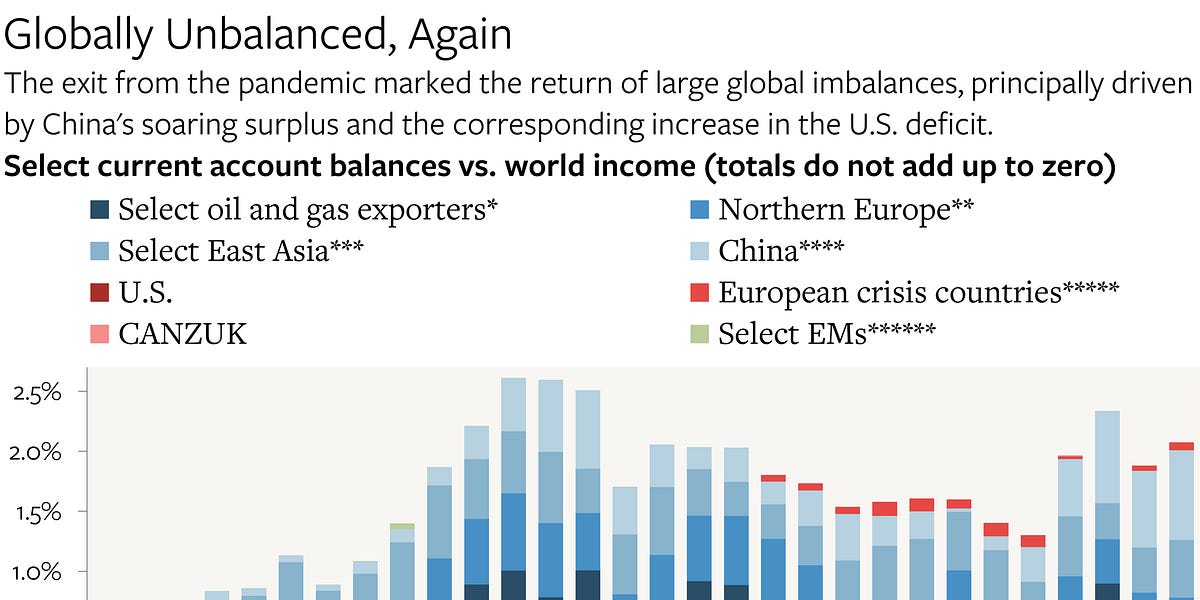 Exorbitant Privileges, Burdens, etc. and the Implications for Fiscal Policy