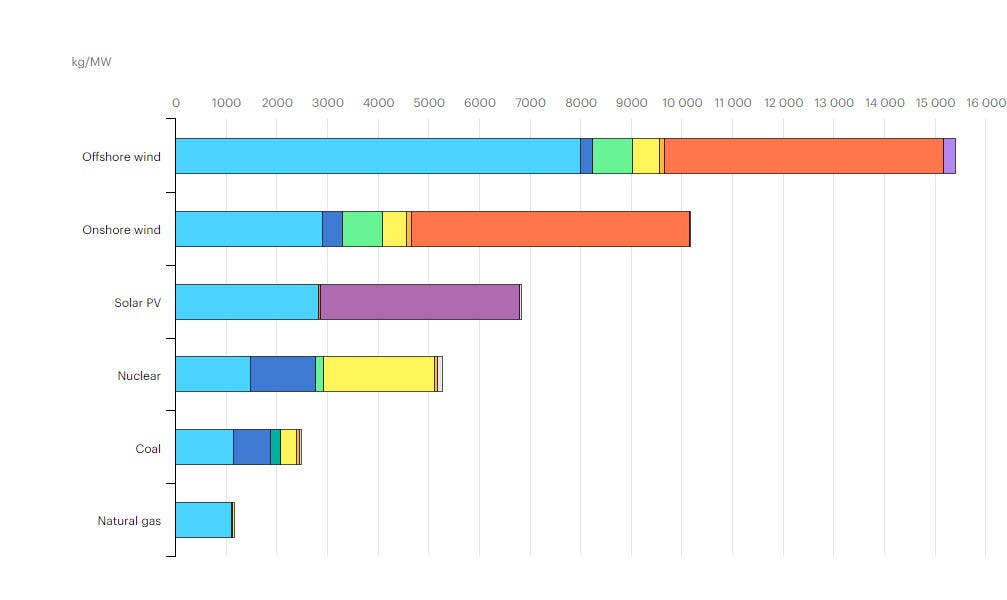 Take It To The Limit - by Trevor Casper - Trevor’s Substack