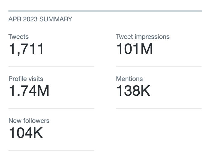 April 2023 Update - The Rabbit Hole