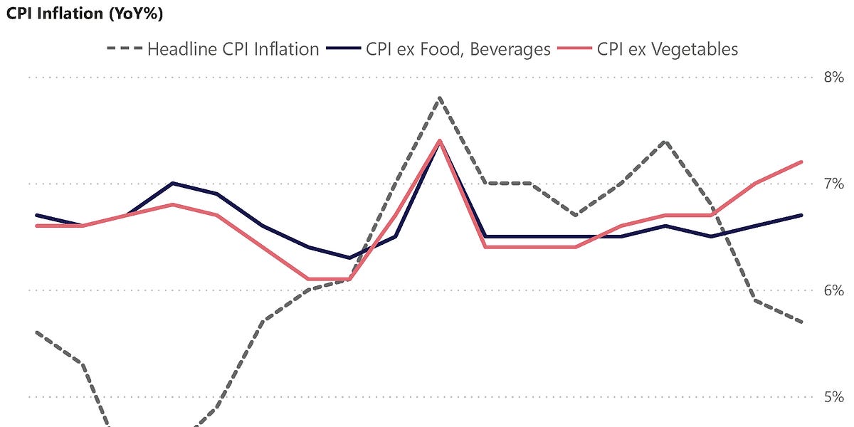 Inflation, Industrial Production, Mutual fund flows and more