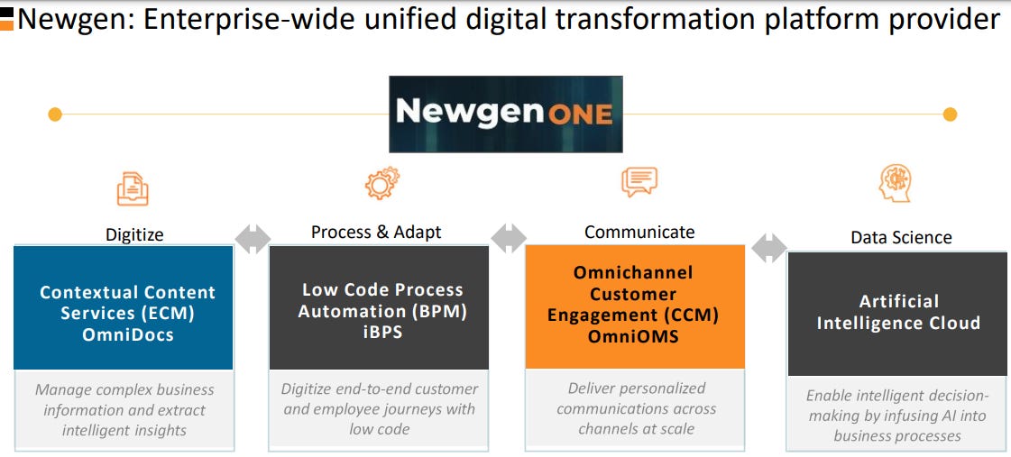 Newgen Software Technologies: Outlook of 38% revenue CAGR for FY22-27 ...