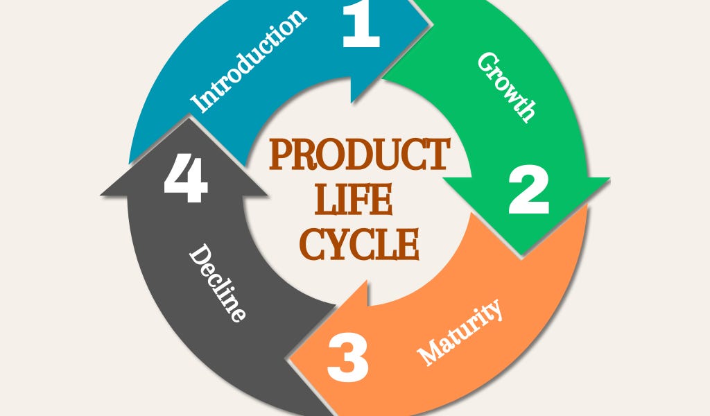 4 Phases of a Product Life Cycle - by Aishwarya Chukkapalli