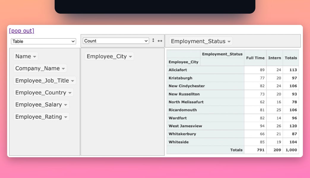A No-Code Tool to Create Charts and Pivot Tables in Jupyter