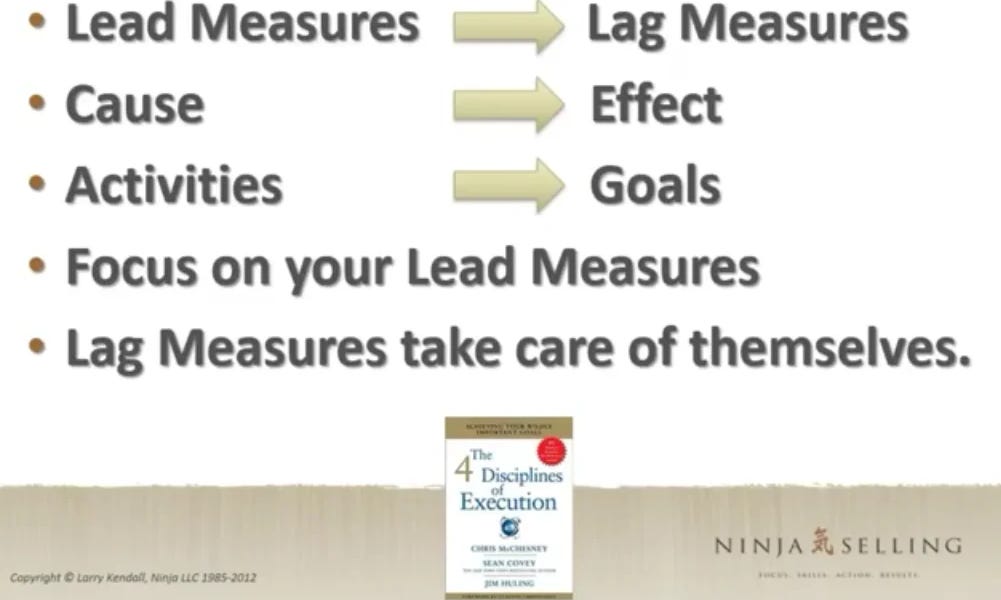 LAG Measures vs. LEAD Measures - by Jack Greenman