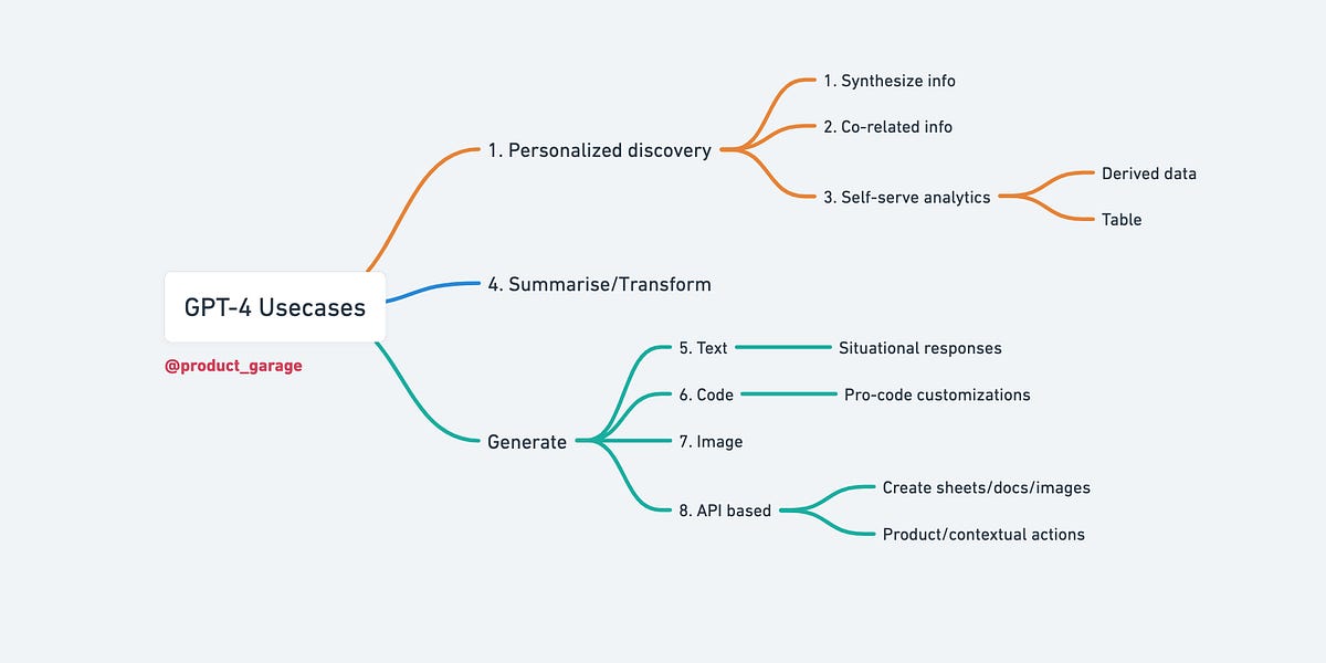 Unlock the Potential of GPT-4: A Comprehensive Use Case Framework for ...