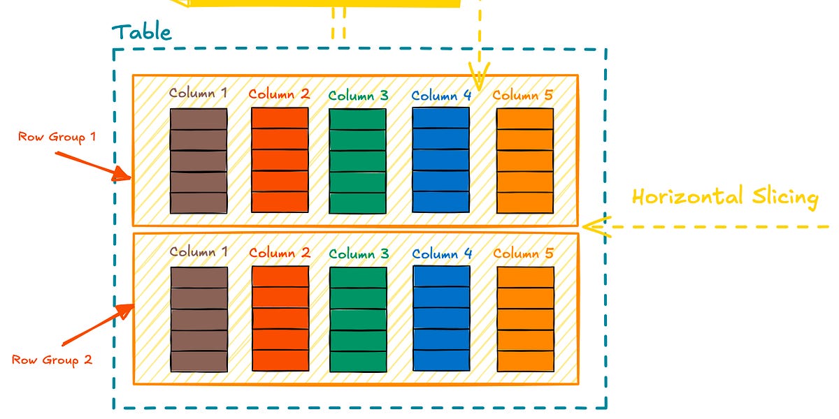 DuckDB Beyond the Hype - by Alireza Sadeghi