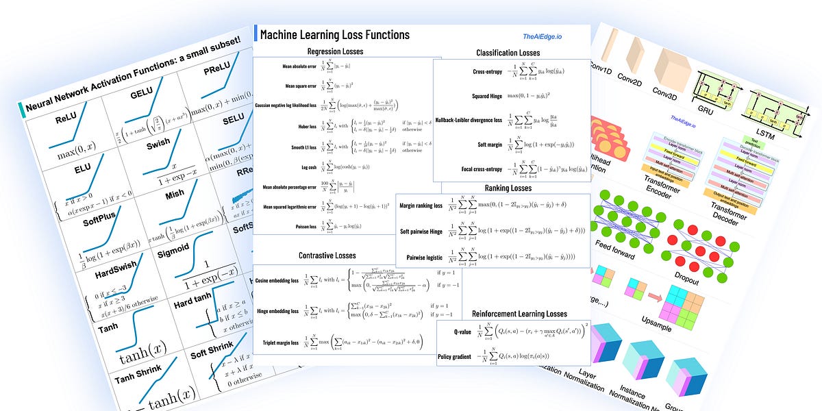 Deep Neural Networks: All the Building Blocks