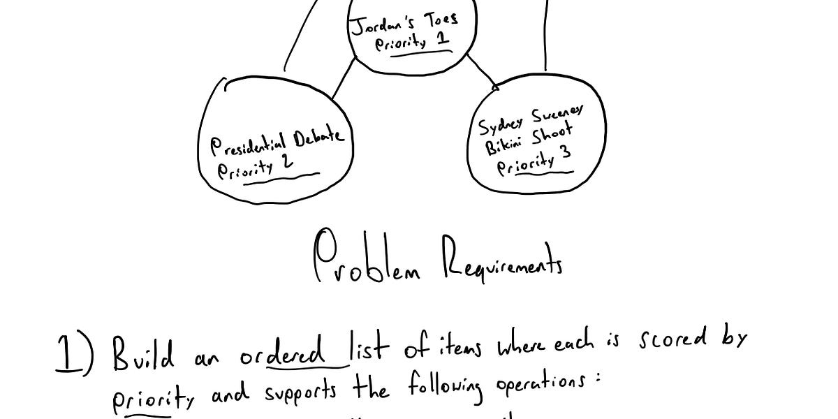 Case Study 31: Distributed Priority Queue