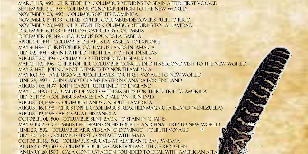 The Disastrous Pánfilo de Narváez Expedition