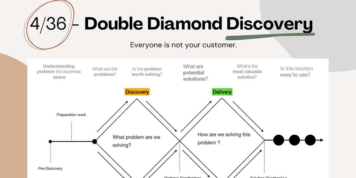 4 36 Double Diamond Discovery
