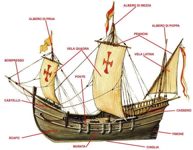 La Caravella: cos'è e come è fatta - Cultura Marinara