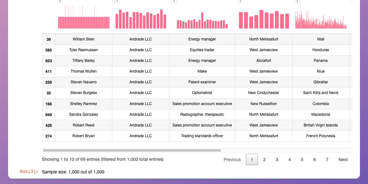 Enrich The Default Preview of Pandas DataFrame with Jupyter DataTables