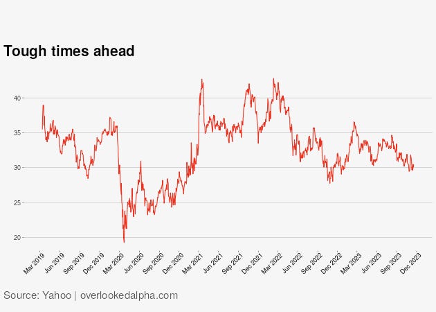 This Legacy Media Giant Is An Intriguing Short
