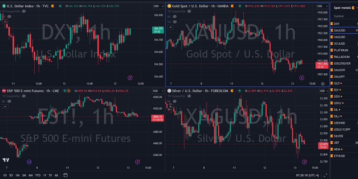 Founders: Goldman & JPMorgan's CPI Analysis - by VBL