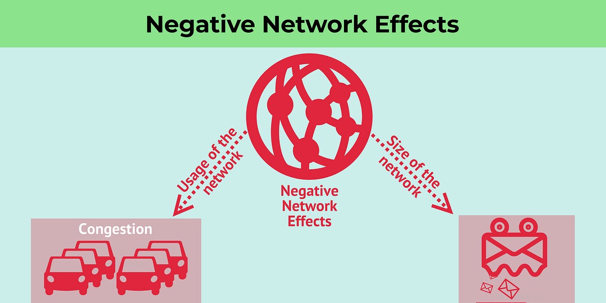 Negative Network Effects - by BE and Gennaro Cuofano
