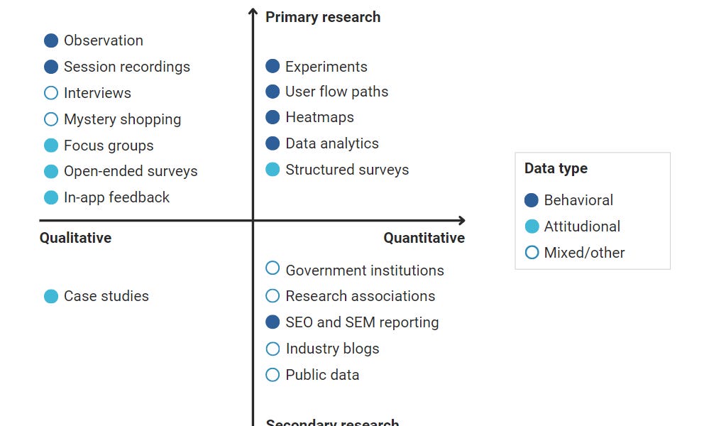 Market Research: Advanced Techniques - by Paweł Huryn