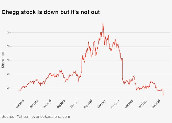 Chegg stock analysis: AI's First Scalp - by Vince Martin