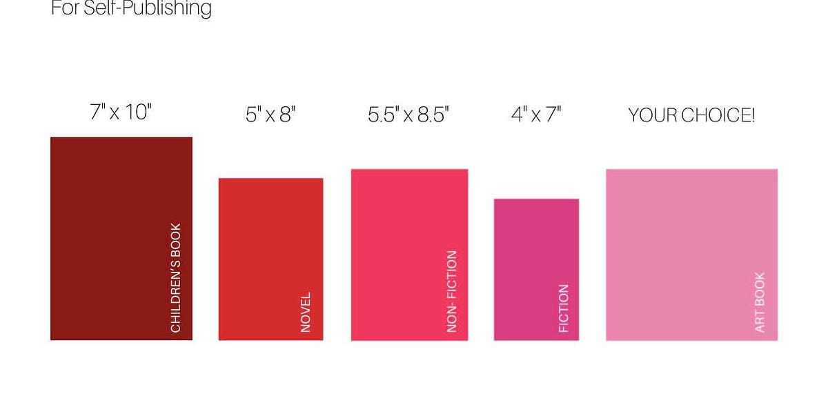 Your Guide To Book Sizes And Dimensions For Self Publishing your-guide-to-book-sizes-and-dimensions-for-self-publishing