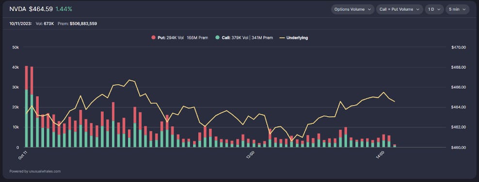 How to read short puts in the options flow and follow writing puts.