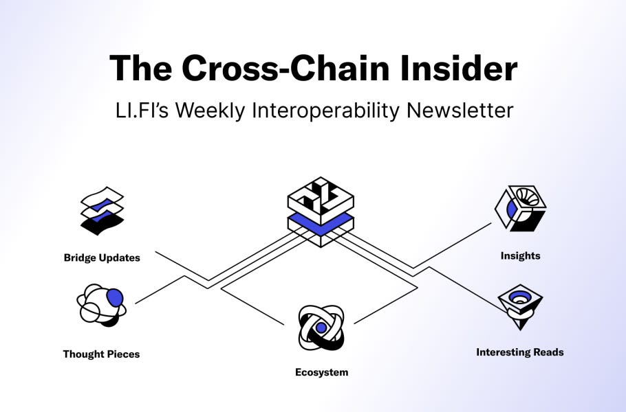 Connext Amarok Live | Squid Router Launched | Avault Integrates LI.FI’s ...
