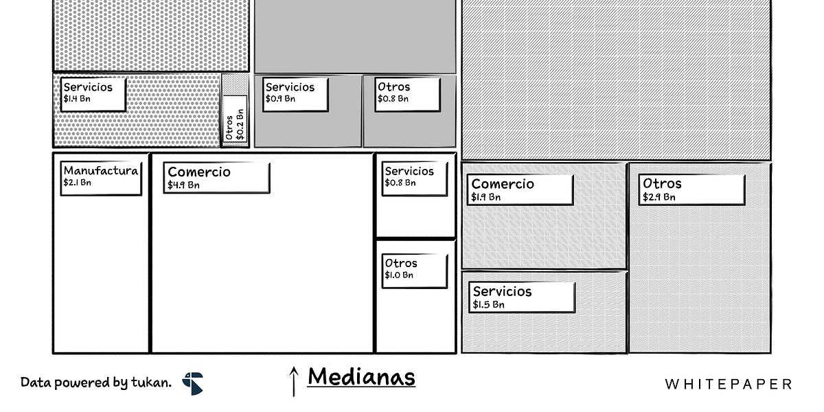 Whitepaper, Hoy - Whitepaper.mx