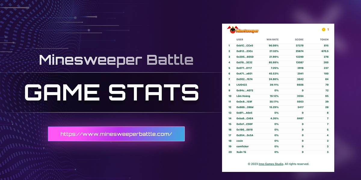MineSweeper Battle Hits 3,000 Players - OXOA’s Substack
