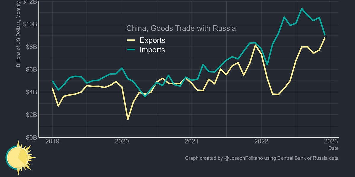 Russia's New Friends - by Joseph Politano