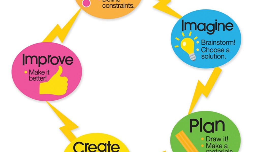 Core Gameplay Loop of Learning - by Steven Eno