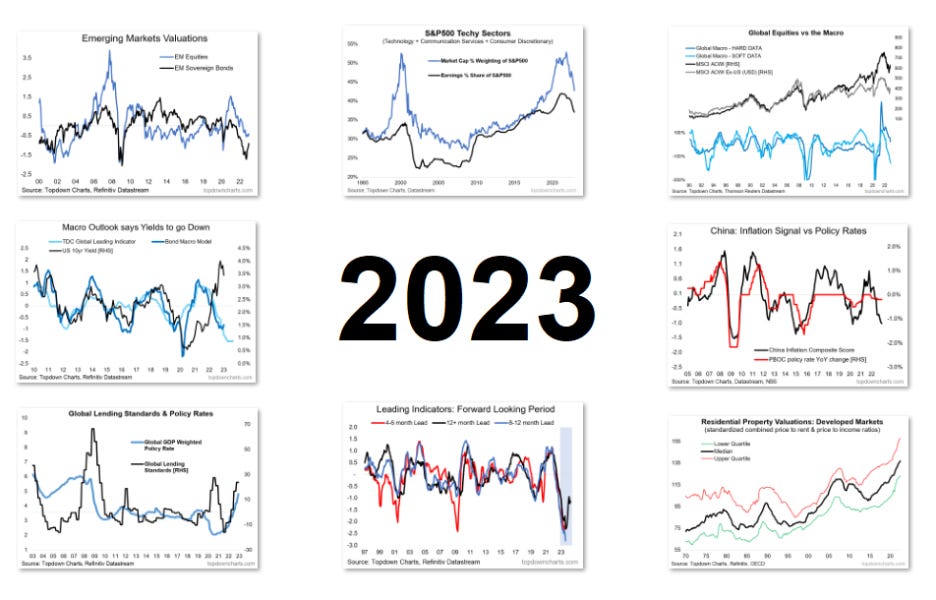 10 Charts to Watch in 2023 [Half-Time Update]