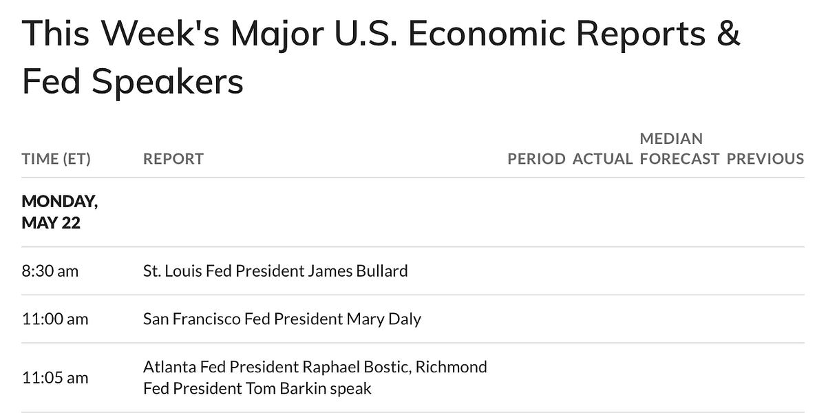 The Play of The Week, Economic Calendar and Insider Buying