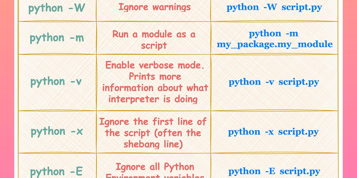 9 Command Line Flags To Run Python Scripts More Flexibly
