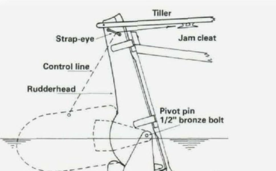 Kick-up Rudder Strategies - Small Craft Advisor