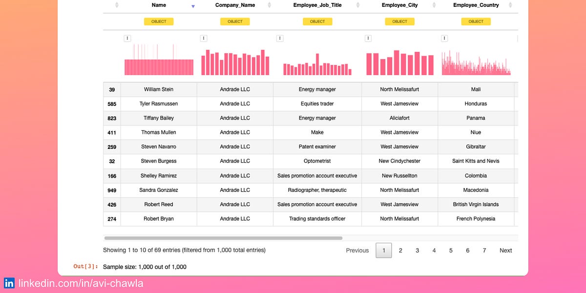 Stop Previewing Raw DataFrames. Instead, Use DataTables.