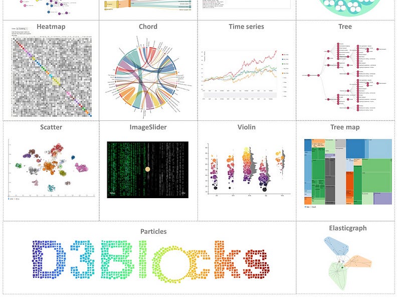 D3Blocks: The Python Library to Create Interactive and Standalone D3js Charts.