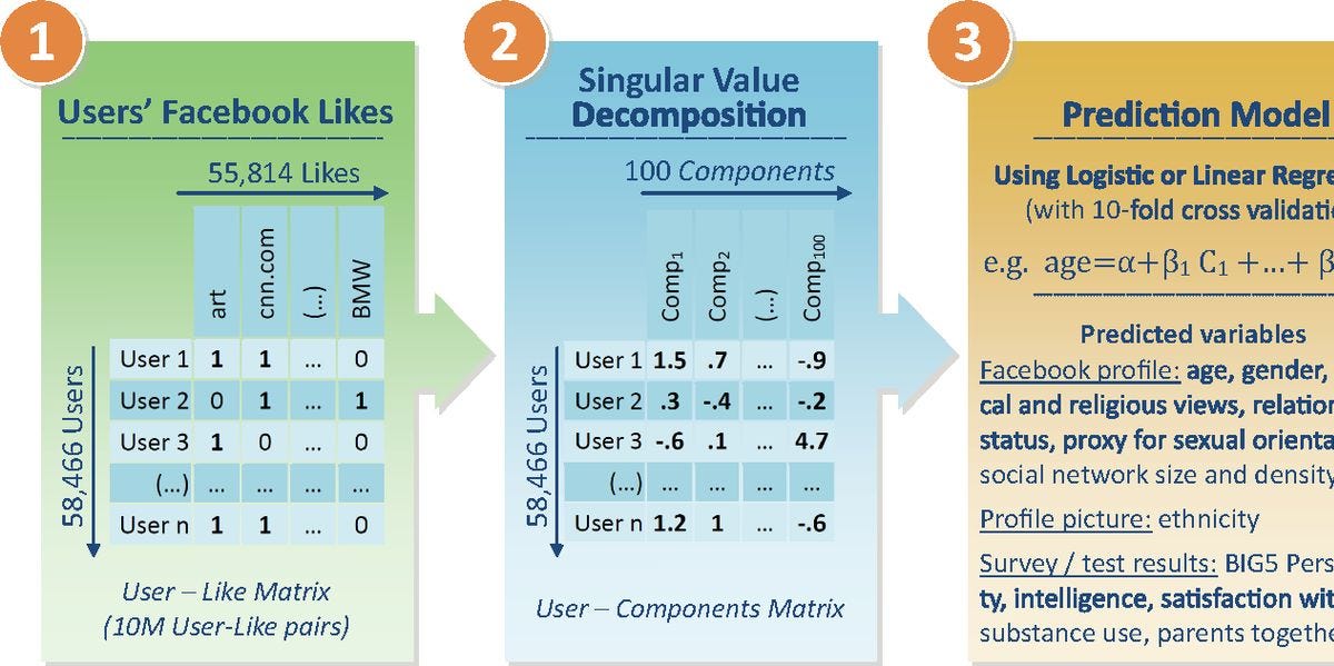 The User Journal #1 - Cambridge Analytica e sistemi di analisi predittiva